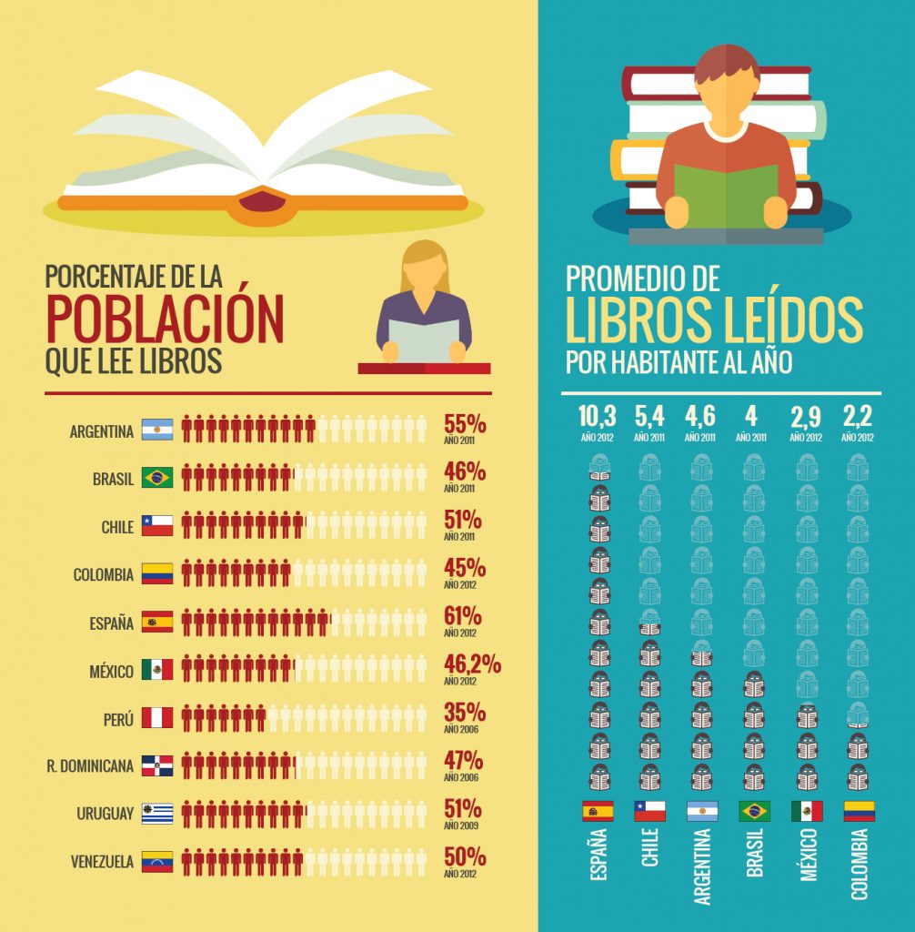 Registro de libros leidos | Actualizado agosto 2022 Registro de libros leidos | Actualizado agosto 2022